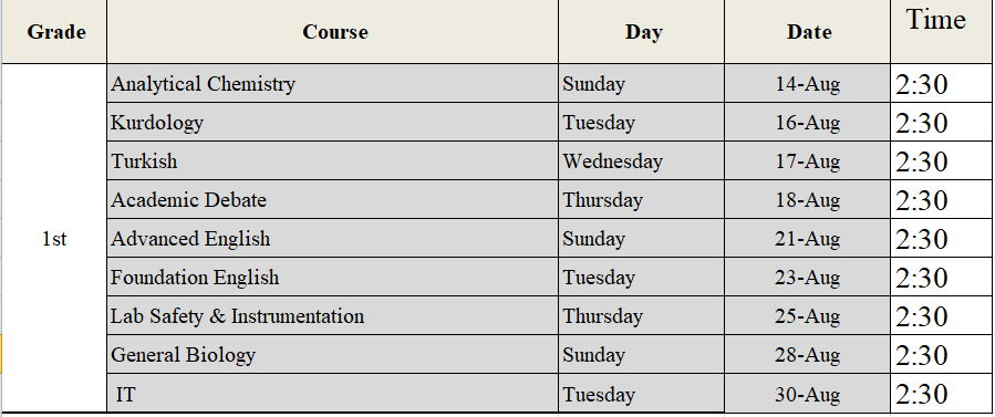 Schedules - Medical Analysis - Tishk International University (TIU)